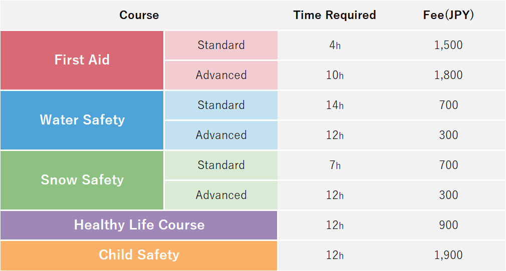 Safety Services | Activities | JAPANESE RED CROSS SOCIETY